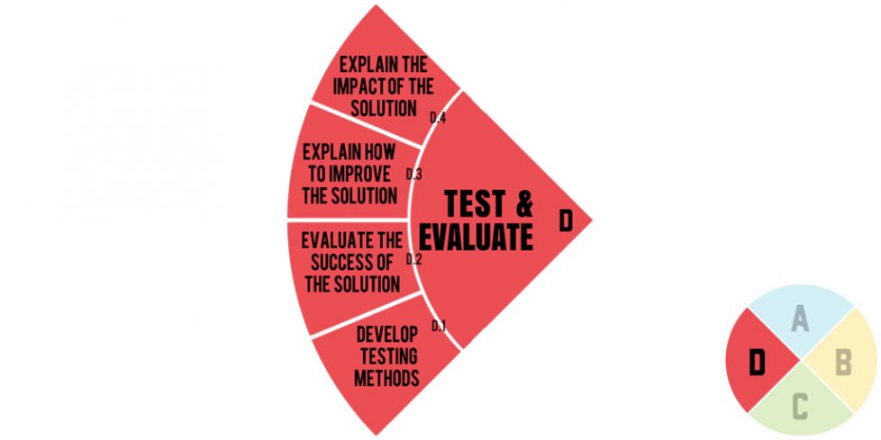 MYP Design Criterion D - Evaluating - VistaThink