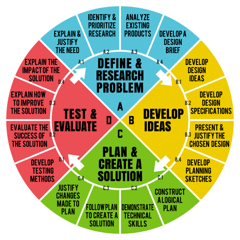 MYP Design Basics - One Perspective - VistaThink