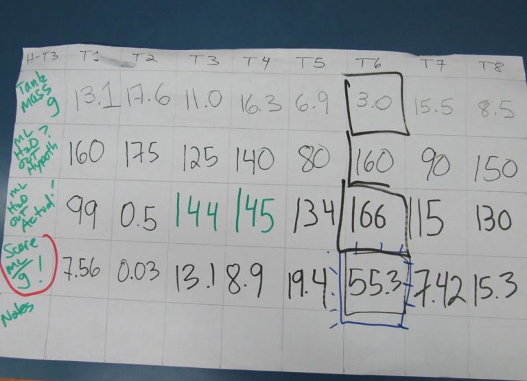 MYP Design Criterion D - Evaluating - VistaThink
