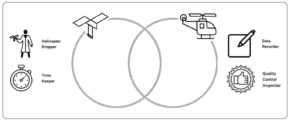 Paper Helicopter Experiment - VistaThink